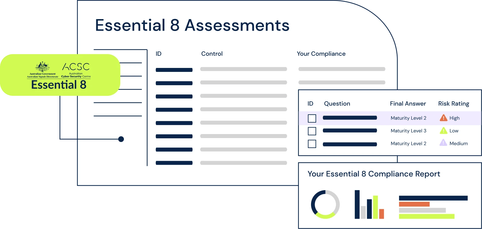 ACSC Essential 8 Cyber Security Assessment & Compliance